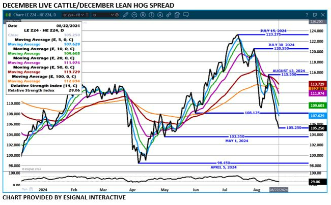 LC Trade Volume Light on Quick Profit Taking - Archer Financial Services