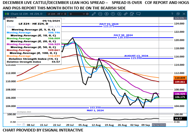 Carcass Weighs To Improve In The Fall - Archer Financial Services