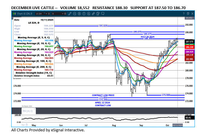 Packers Finished Light Buying - Archer Financial Services