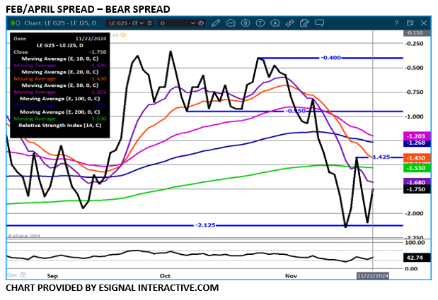 Cattle On Feed Report Slightly Above Estimates - Archer Financial Services