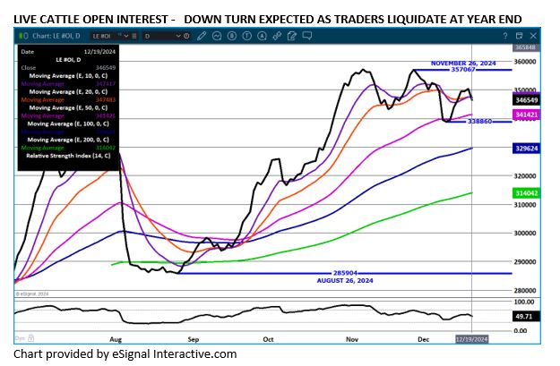 Dow Drop Adds Pressure to Live Cattle - Archer Financial Services