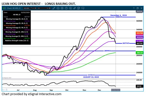 Price Downturn in Lean Hogs - Archer Financial Services